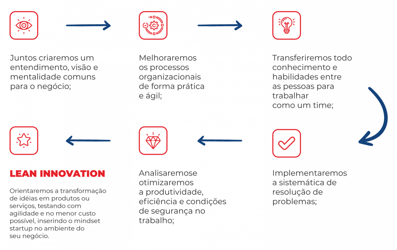 PROGRAMA – Lider 7+1 – Deploy lean