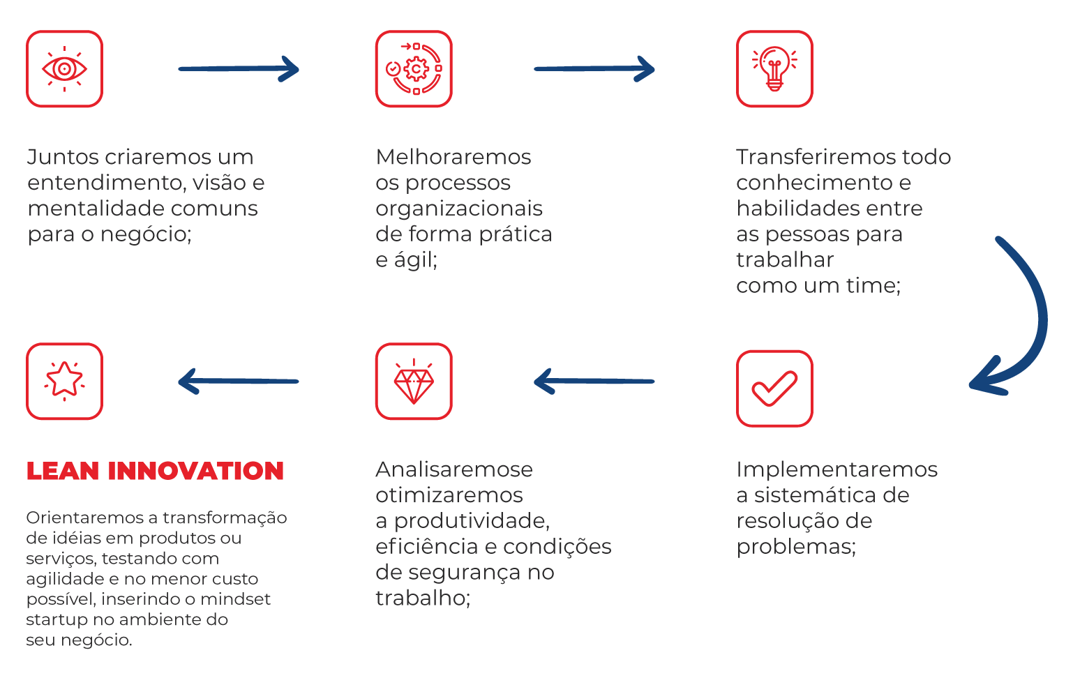 PROGRAMA – Lider 7+1 – Deploy lean