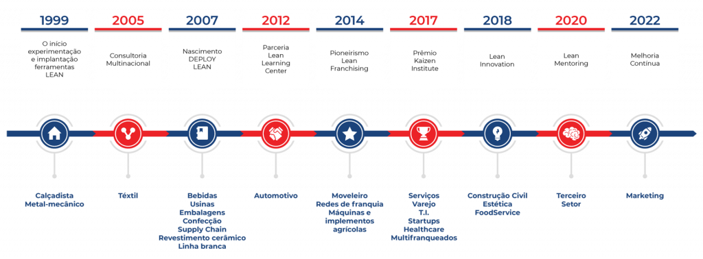 SOBRE – Deploy lean SOBRE – Deploy lean
